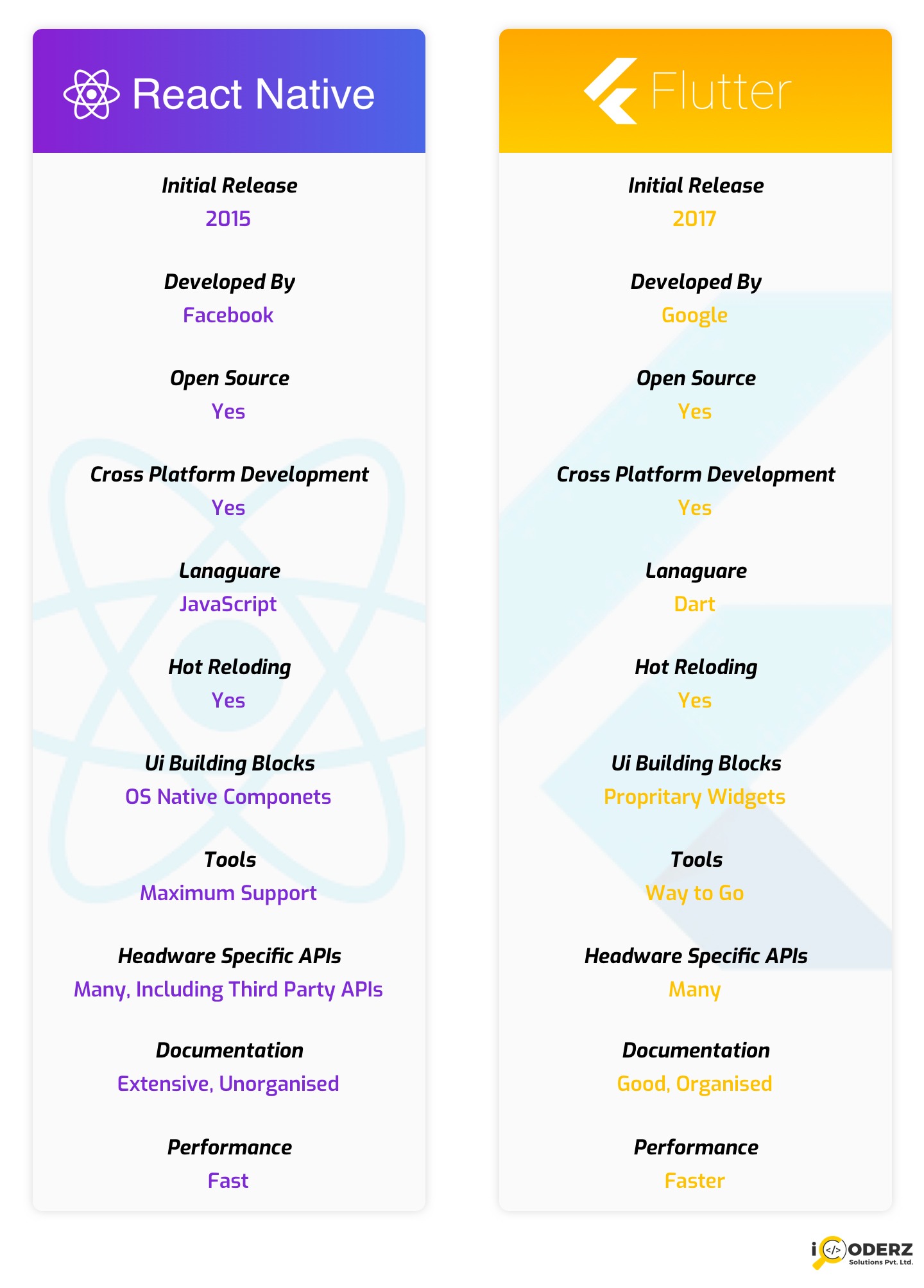 React Native Vs Flutter 2018 Which Is Better For Mobile